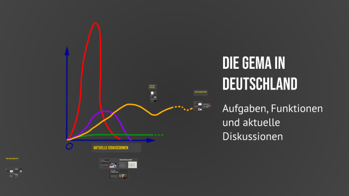 Die GEMA in Deutschland by Marlon Preuß on Prezi