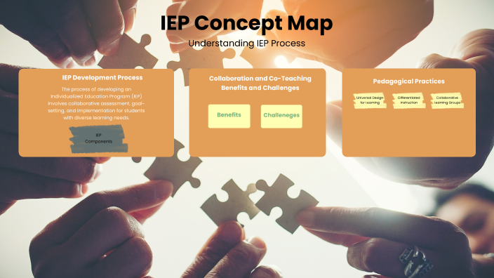 IEP Concept Map by Morgan Griffith on Prezi