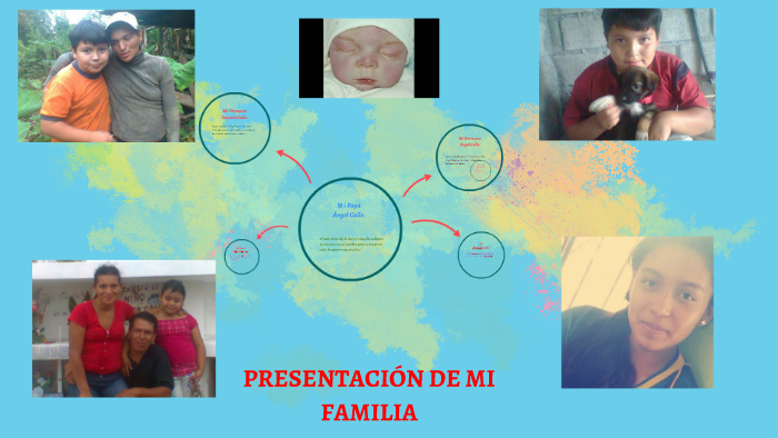 PRESENTACION DE MI FAMILIA by mariela calle on Prezi