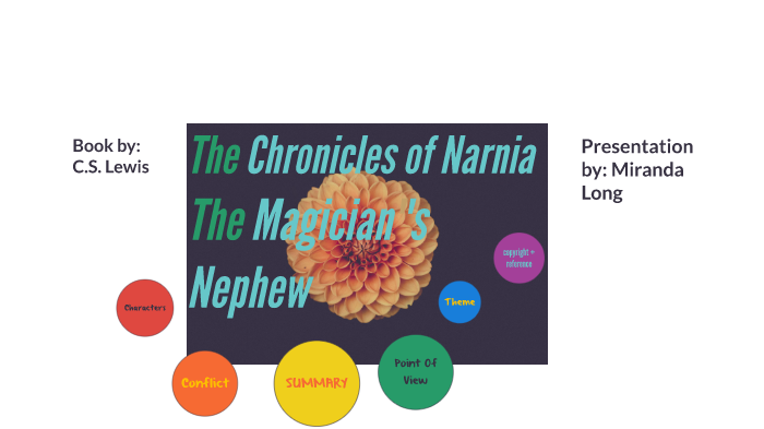 Miranda Long 7th Hour by Miranda Long on Prezi