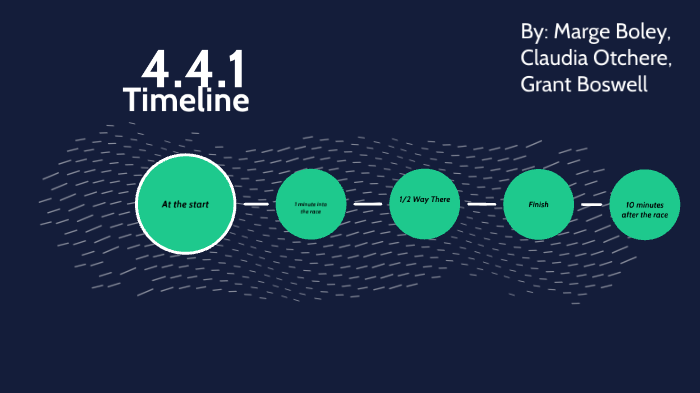 4.4.1 Timeline by Marge Boley on Prezi