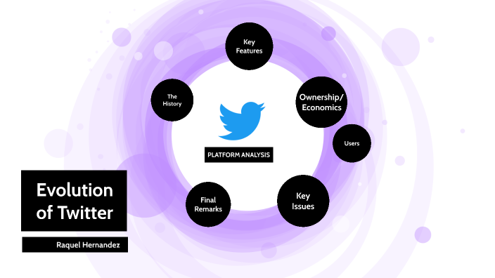 Evolution of Twitter by Raquel Hernandez on Prezi