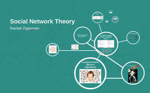 Social Network Theory by Rachel Zigterman on Prezi