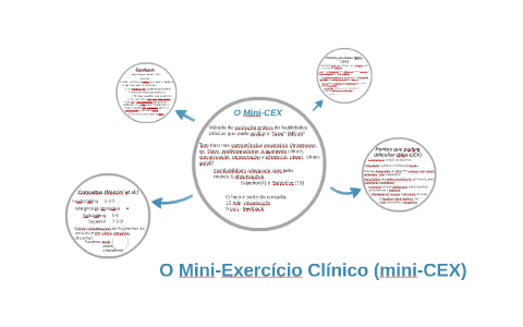 O Mini-Exercício Clínico (mini-CEX) by carlos alberto de oliveira on Prezi