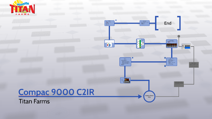 Compac 9000 C2IR by James Saunders on Prezi