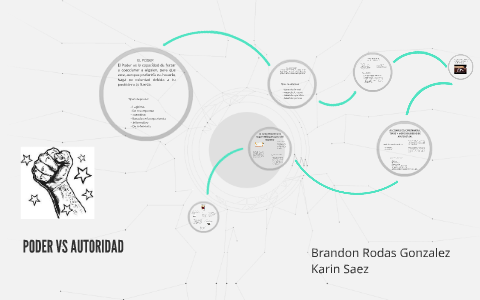 PODER VS AUTORIDAD by Brandon Rodas Gonzalez on Prezi