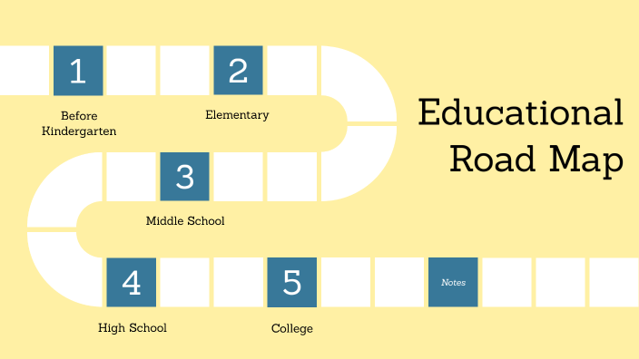 Education Roadmap by mackenzie dorr on Prezi