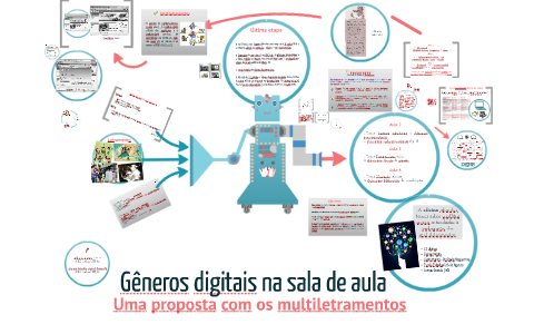 Gêneros digitais na sala de aula: Uma proposta com os multiletramentos ...