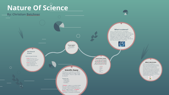 The Parts Of Science by christian b on Prezi
