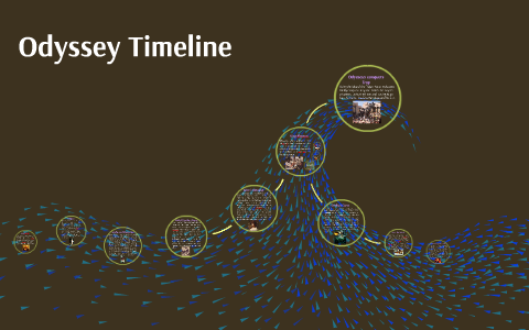 Timeline of the Odyssey by Juanita Lozano on Prezi