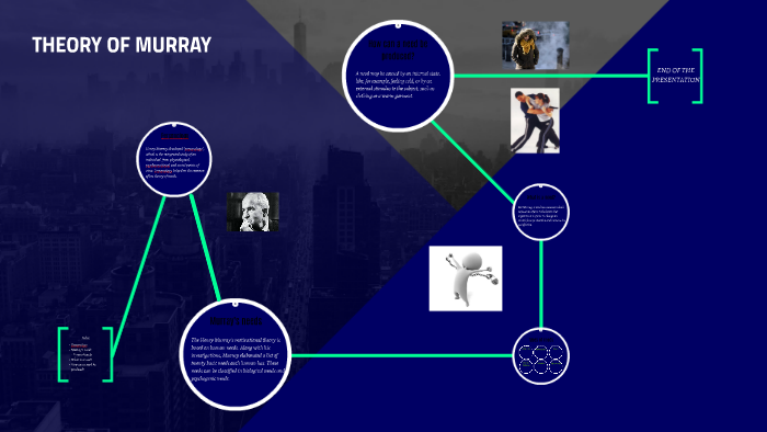 THEORY OF MURRAY by Javier Torrico Carranza on Prezi