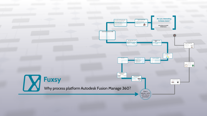 Fuxsy s.r.o. - Why Process Platfor - Autodesk Fusion Manage 360 by ...