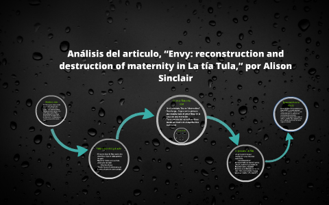 Análisis del articulo, “Envy: reconstruction and destruction by ...