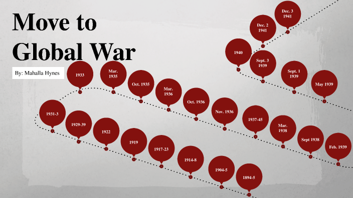 Move to Global War Timeline by Mahalla Hynes on Prezi