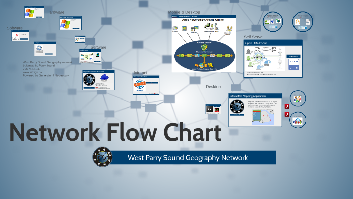 Network Flow Chart by Chris Mahon on Prezi