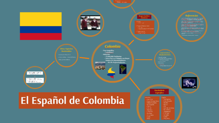 El Español de Colombia by Elisa Pabon on Prezi