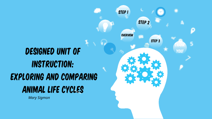 Designed Unit of Instruction by Mary Wepner on Prezi