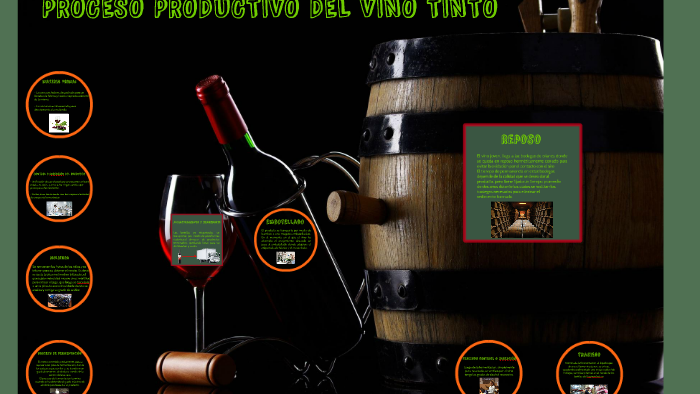 PROCESO PRODUCTIVO DEL VINO TINTO by santiago roldan on Prezi