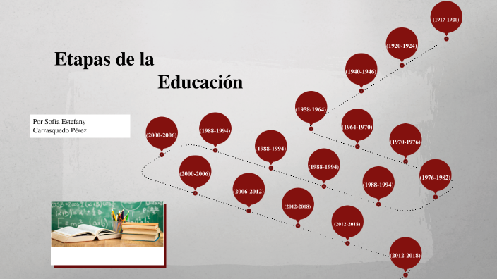 Etapas de la educación by Joas H León on Prezi