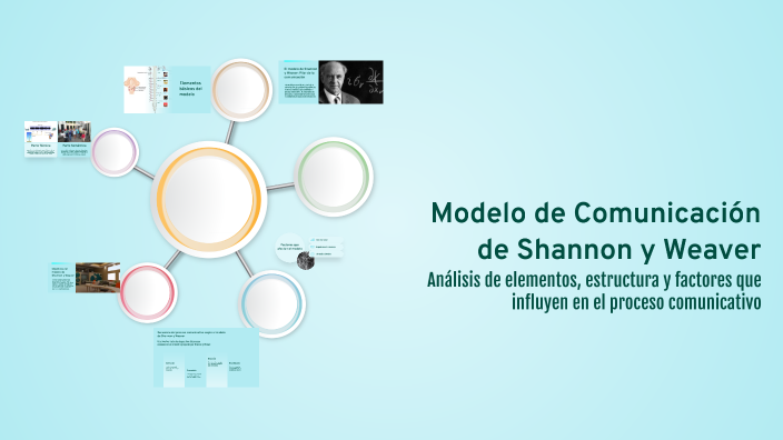 Modelo de Comunicación de Shannon y Weaver by Jesus Castro on Prezi