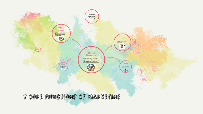 Seven Core Functions of Marketing by Jacob Yates on Prezi