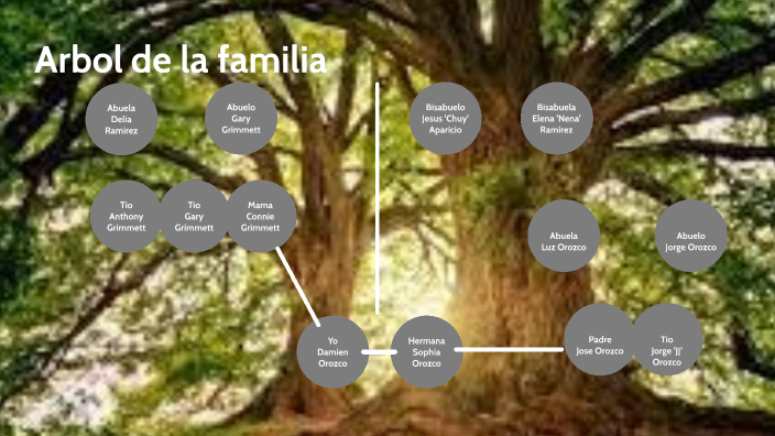 Proyecto: Arbol de la familia by Damien Orozco on Prezi