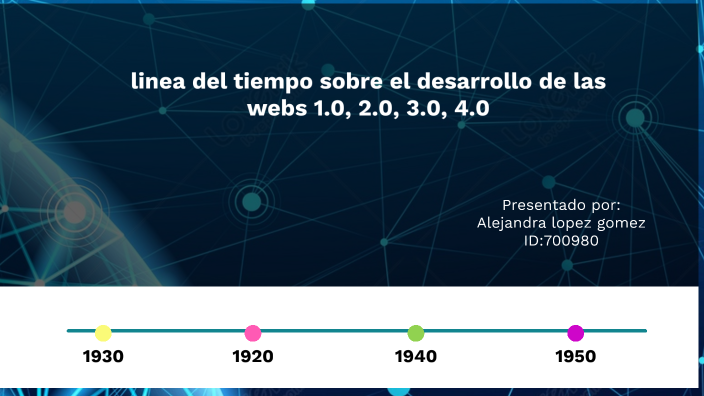 linea de tiempo sobre el desarrollo de las webs 1.0, 2.0, 3.0, 4.0 by ...