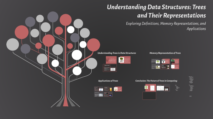 Definition, Memory Representation Using Array and Linked List ...