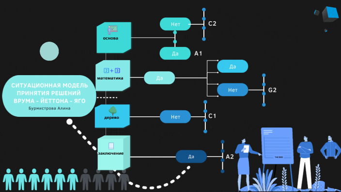 B2 by All In on Prezi