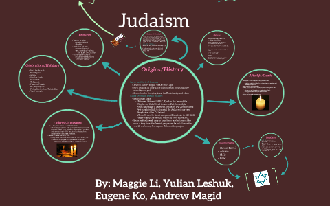 Judaism Presentation by Andrew Magid on Prezi