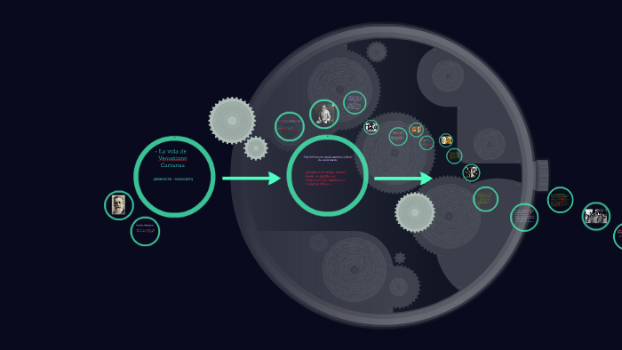 La vida de Venustiano Carranza by Isaac Garza on Prezi