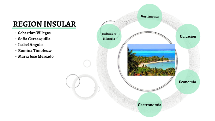 REGION INSULAR by Maria Jose Mercado on Prezi