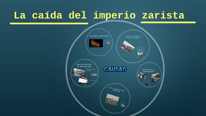 La caída del zarismo en rusia by Guillermo García on Prezi