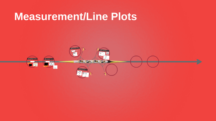 Measurement/Line Plots by Erin Paul on Prezi