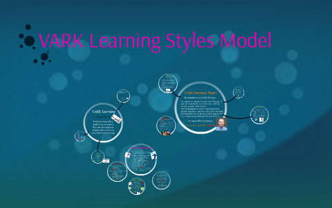 VARK Learning Styles Model by Auburn Jacobs on Prezi