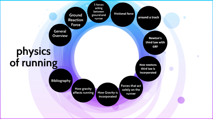 physics of running by maia broughton on Prezi