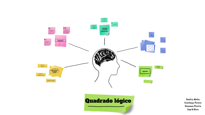 quadrado logico by ingrid alves on Prezi