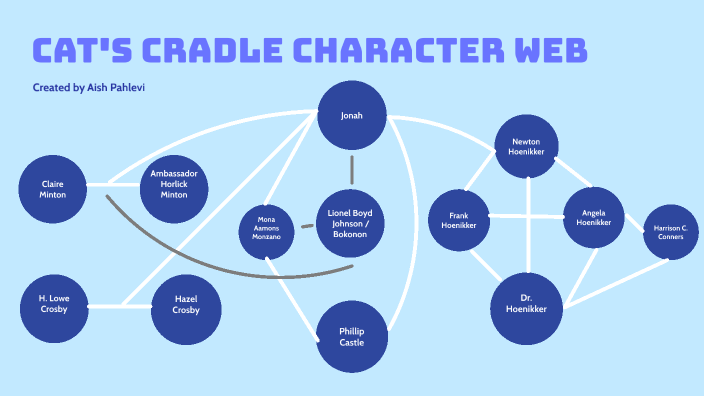 Cat's Cradle Character Web by Aishwarya Pahlevi on Prezi