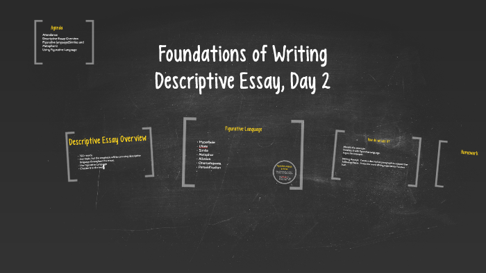 Foundations of Writing by Jacob Krapfl on Prezi