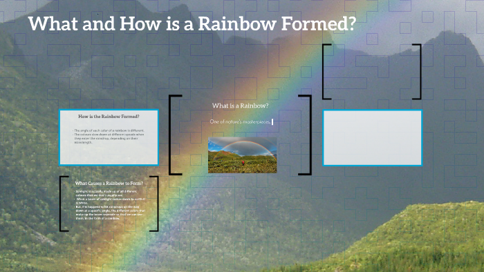 What and How is a Rainbow Formed? by Trinity Wright on Prezi