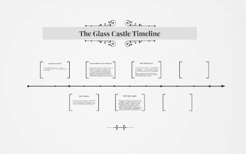 The Glass Castle Timeline by Alexa Santaniello on Prezi
