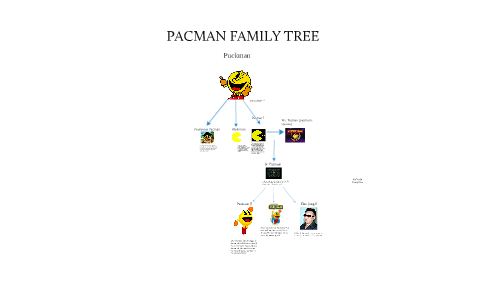 pacman family tree by Gustaf kreko on Prezi