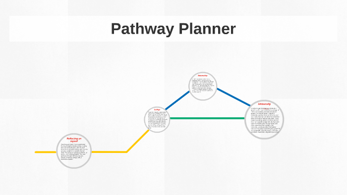 Pathway Planner by Martin Markov on Prezi