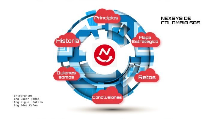Nexsys de Colombia SAS by Edna Cañon on Prezi