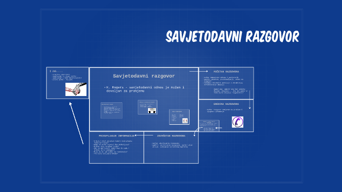 SAVJETODAVNI RAZGOVOR by Lorena¸ Zec on Prezi