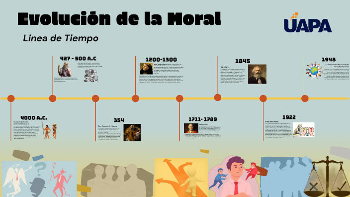 Evolución de la Moral by Estefany Espinal on Prezi