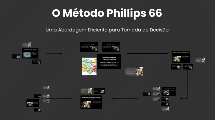 O Método Phillips 66 by LEONARDO IGNÁCIO on Prezi