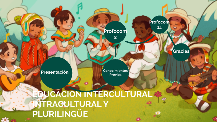 Educación Intracultural Intercultural y Plurilingüe by Maria Micaela ...