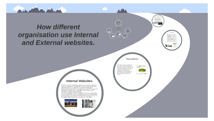 How Organisations use websites by Andrew Purton on Prezi