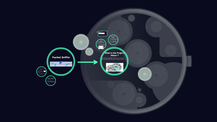 Packet Sniffer by Manav Soneja on Prezi